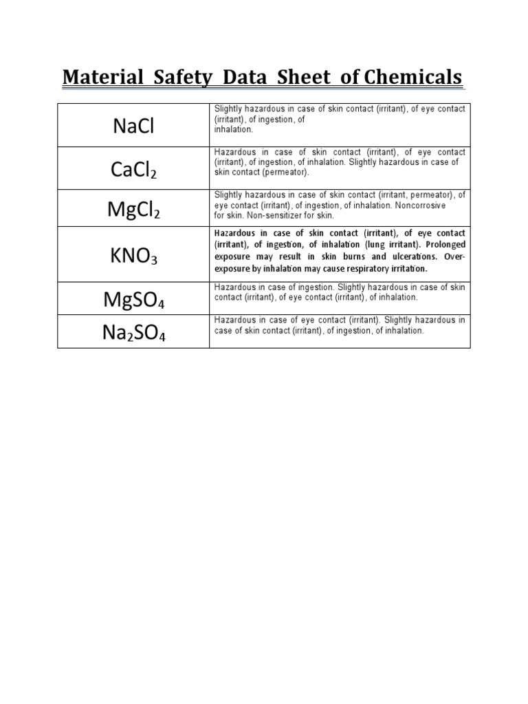 Material Safety Data Sheet of Chemicals | PDF