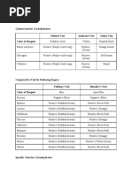 Biochemical Test and Identification of Staphylococcus Epidermidis | PDF ...