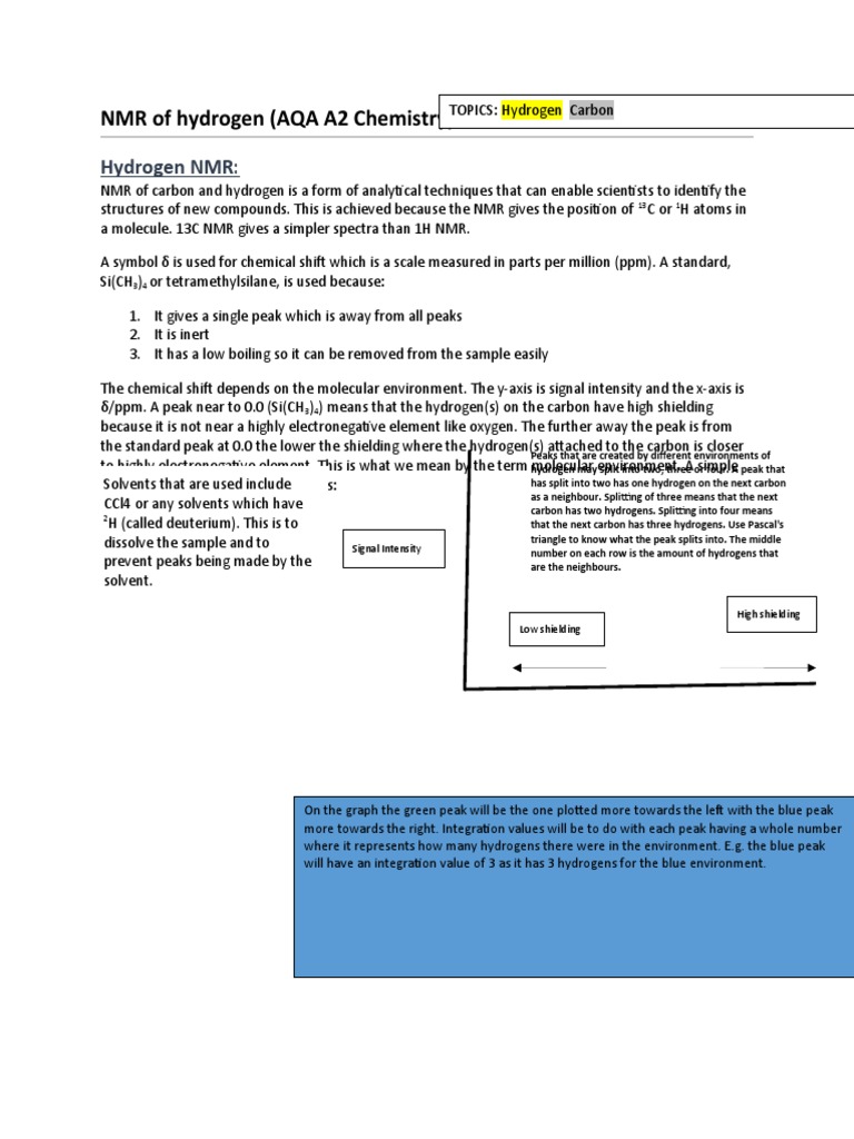 NMR of Hydrogen (AQA A2 Chemistry) PART 1 OF 2 TOPICS | PDF | Nuclear ...