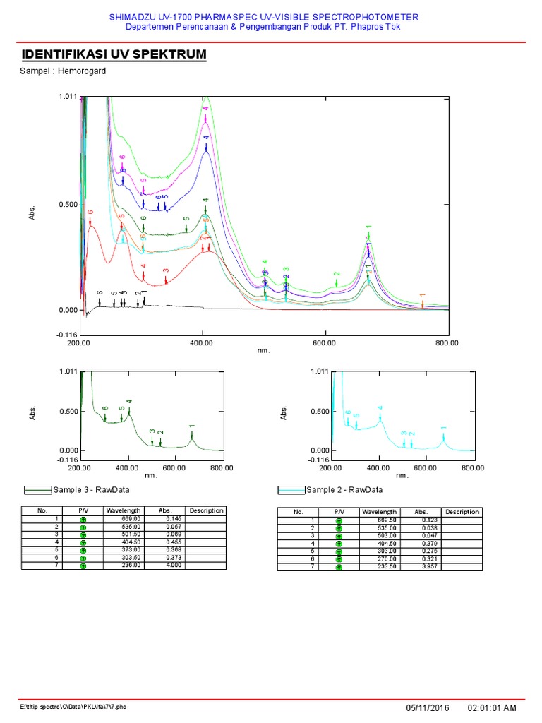 SHIMADZU UV-1700 PHARMASPEC UV-VISIBLE SPECTROPHOTOMETER IDENTIFIKASI ...