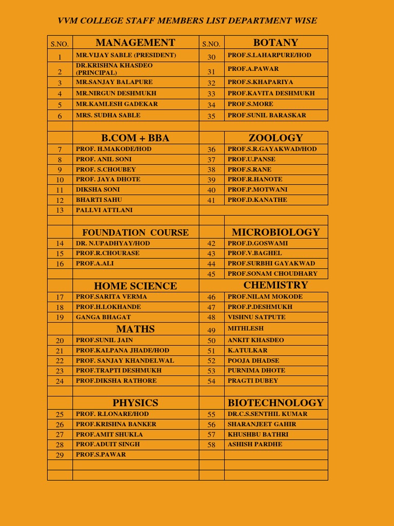 A Comprehensive List of Staff Members Across All Departments at VVM ...
