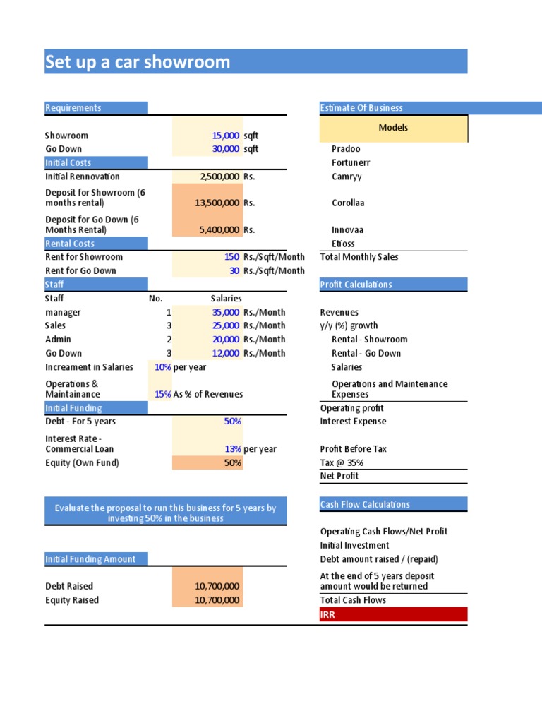 A Comprehensive Proposal to Establish and Operate a Car Dealership ...