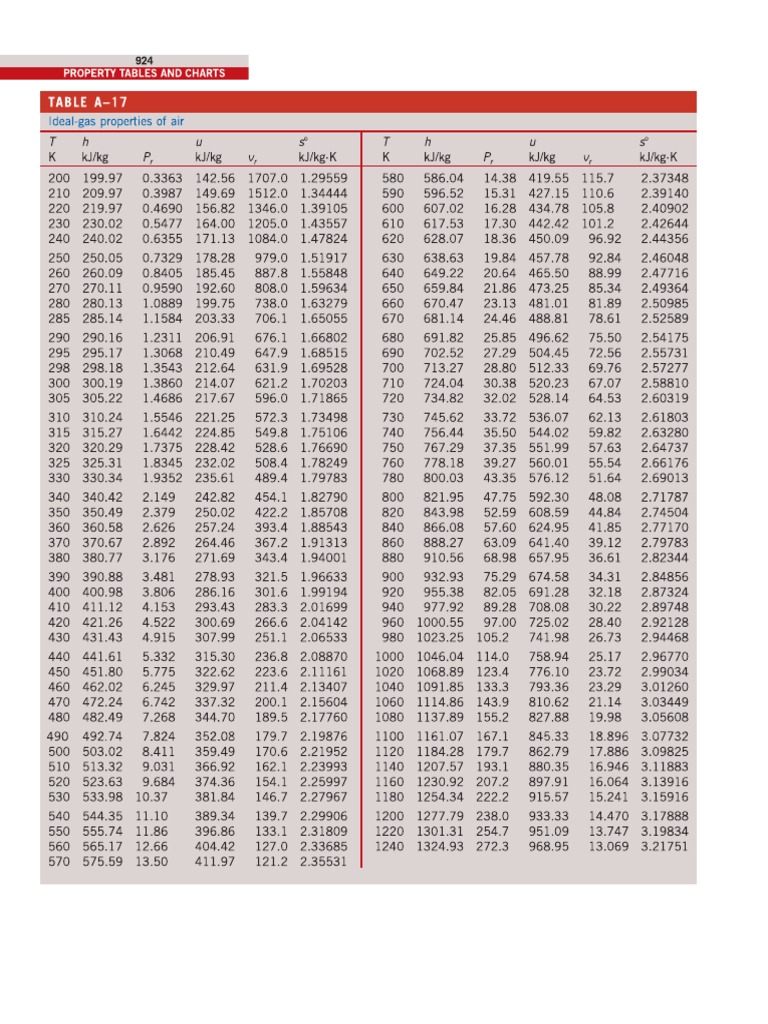 Cengel - Table A-17 PDF | PDF
