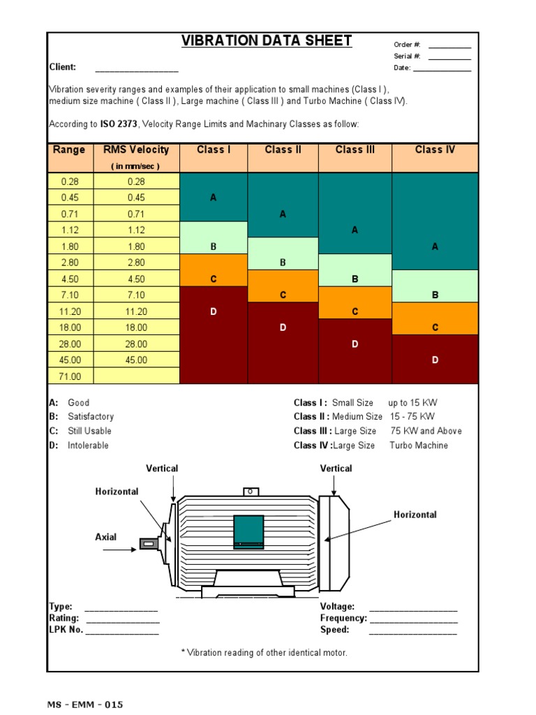 Vibration Data Sheet: Range RMS Velocity Class I Class II Class III ...
