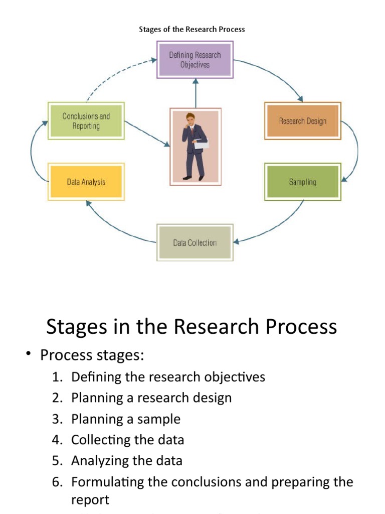 Understanding Research Design Types | PDF | Research Design ...