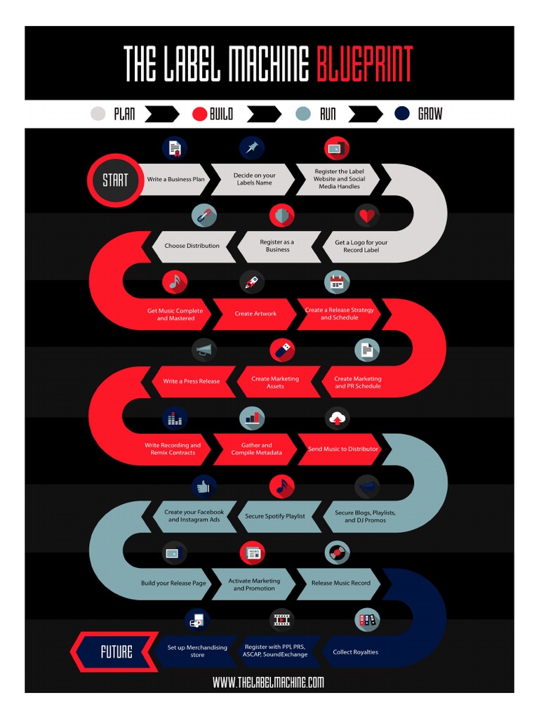 The Label Machine Blueprint With Checkboxes | PDF | Royalty Payment ...