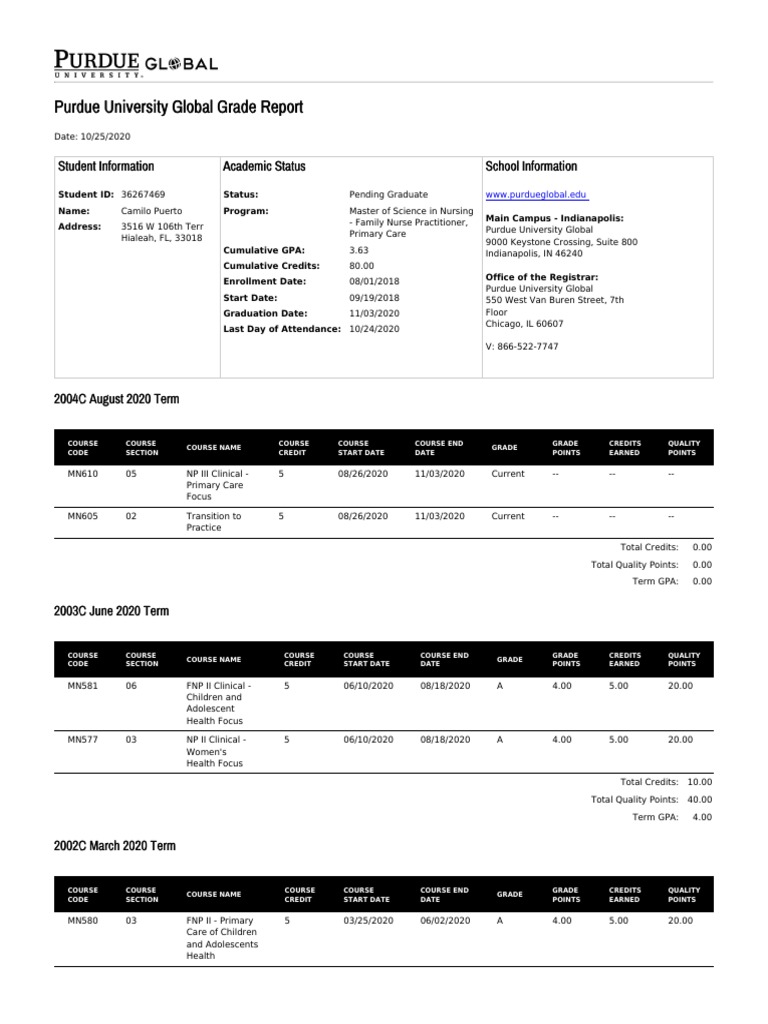 Purdue University Global Grade Report 1 | PDF | Nursing | Health Care