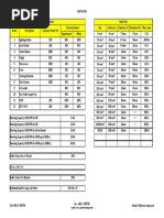 Excel Sheet Load List | PDF | Power Supply | Physical Quantities