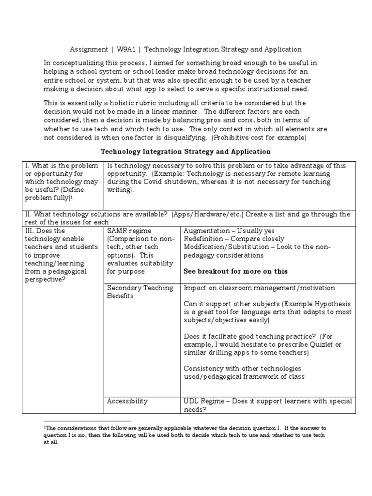Tech Integration Guide for Educators | PDF | Pedagogy | Teachers