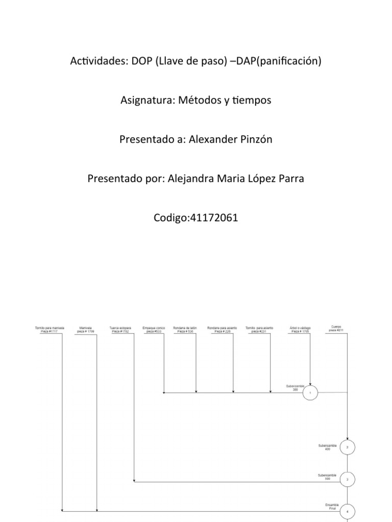 Actividad. (DOP) - (DAP) | PDF | Panes | Alimentos