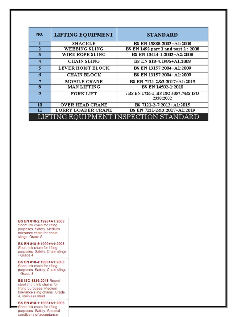 STANDARD | PDF