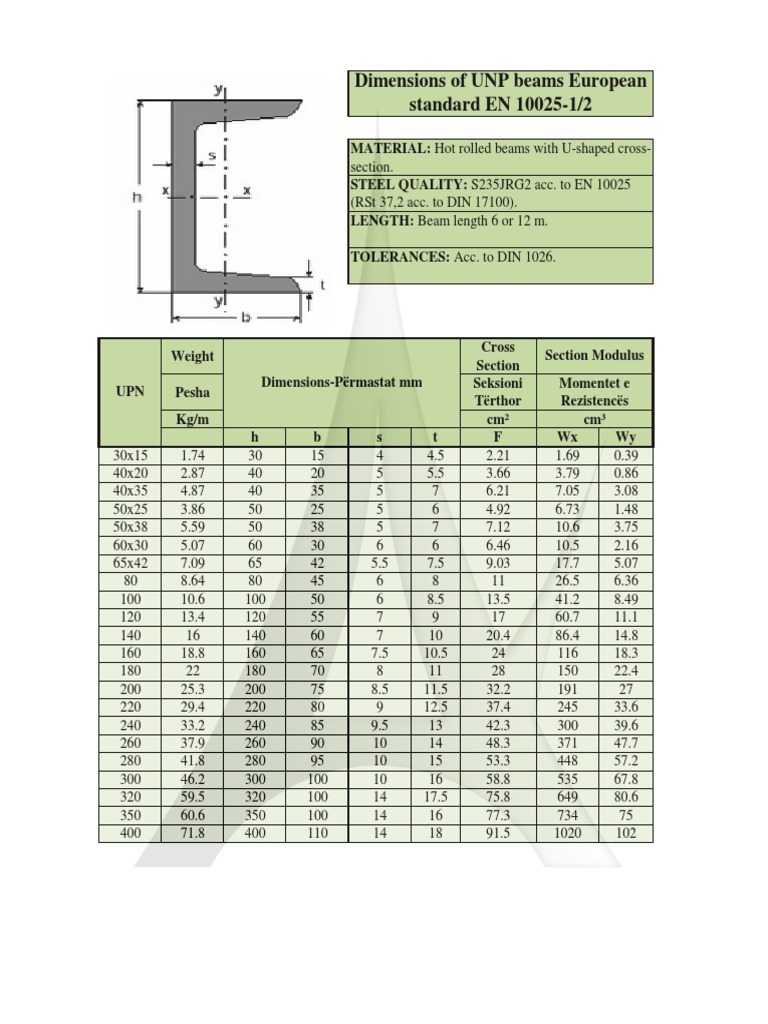 Dimensions of UNP Beams European Standard EN 10025-1/2 | PDF ...
