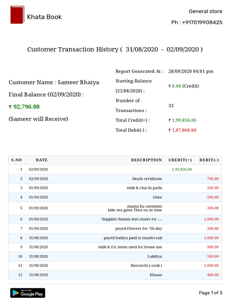 General Store Customer Transaction Report | PDF | Foods | Business