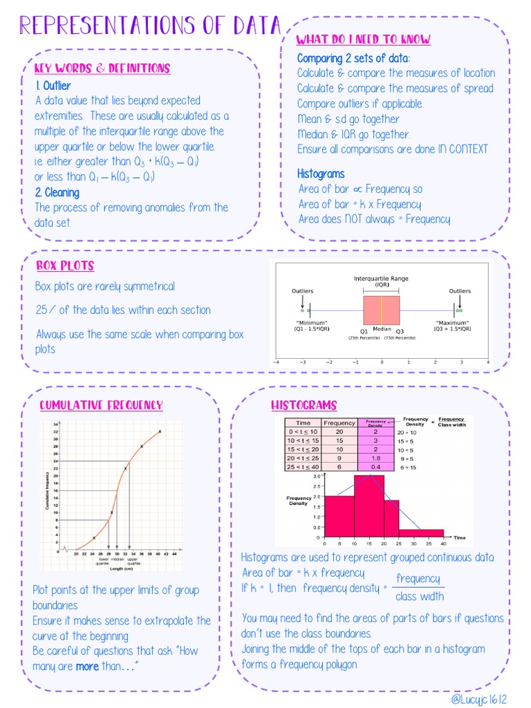 A Level Stats 4 Representations of Data | PDF | Science & Mathematics