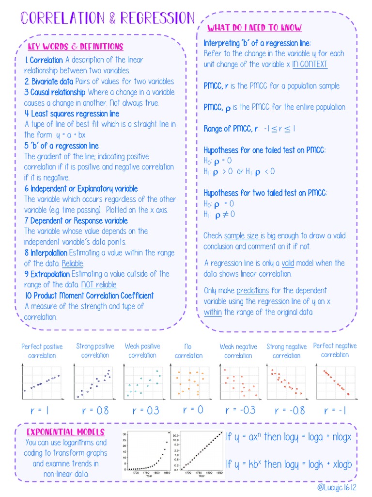 A Level Stats 5 Correlation - Regression | PDF | Correlation And ... A Level Stats 5 Correlation - Regression | PDF | Correlation And ...