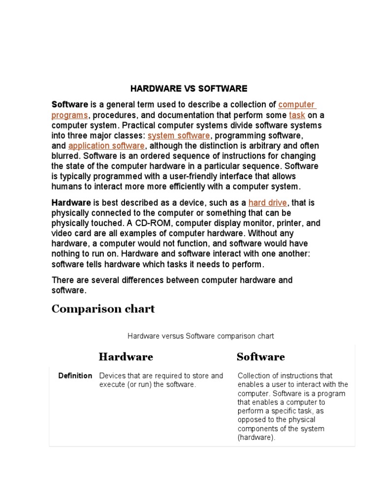 Examples Of Hardware And Software