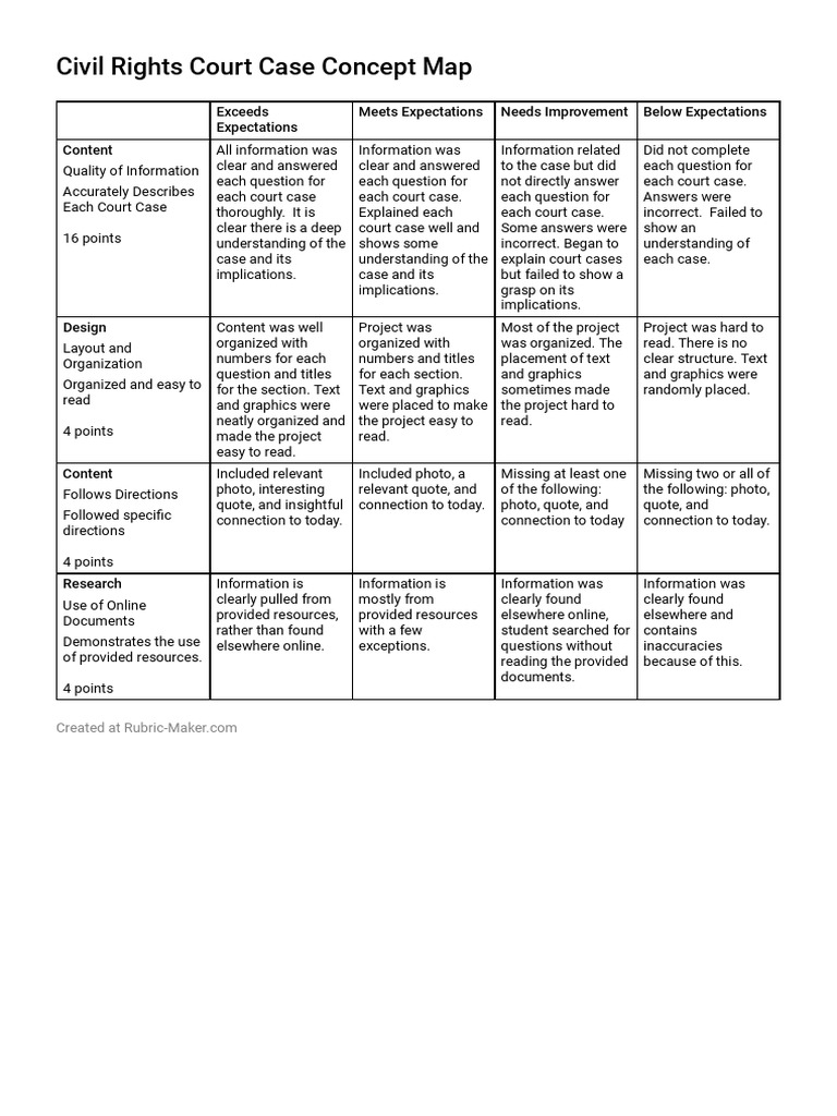 Civil Rights Court Case Concept Map | PDF | Graphics | Information