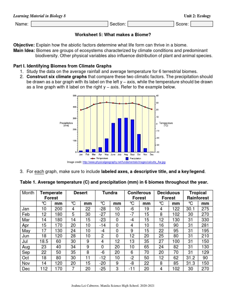 Learning Material in Biology 8: Unit 2: Ecology | PDF | Climate | Forests