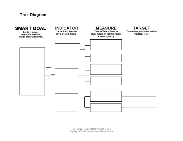 Smart Goal: Tree Diagram Indicator Measure Target | PDF
