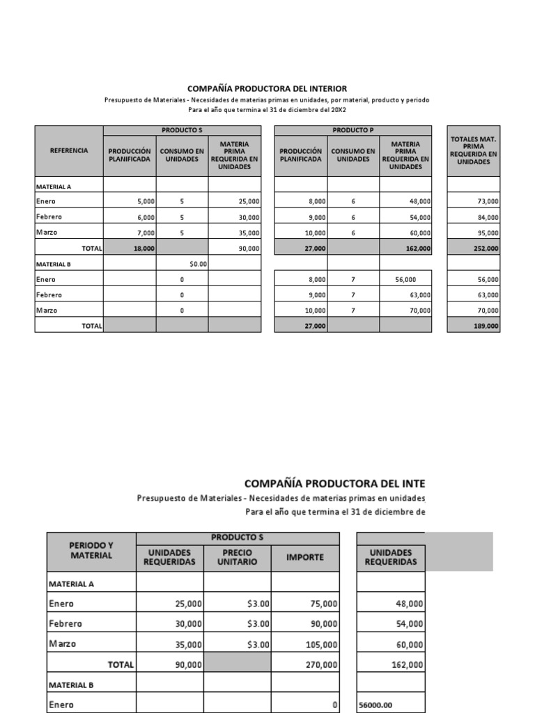 Formato Ejercicios Presupuesto de Produccion | Descargar gratis PDF | Presupuesto | Economias