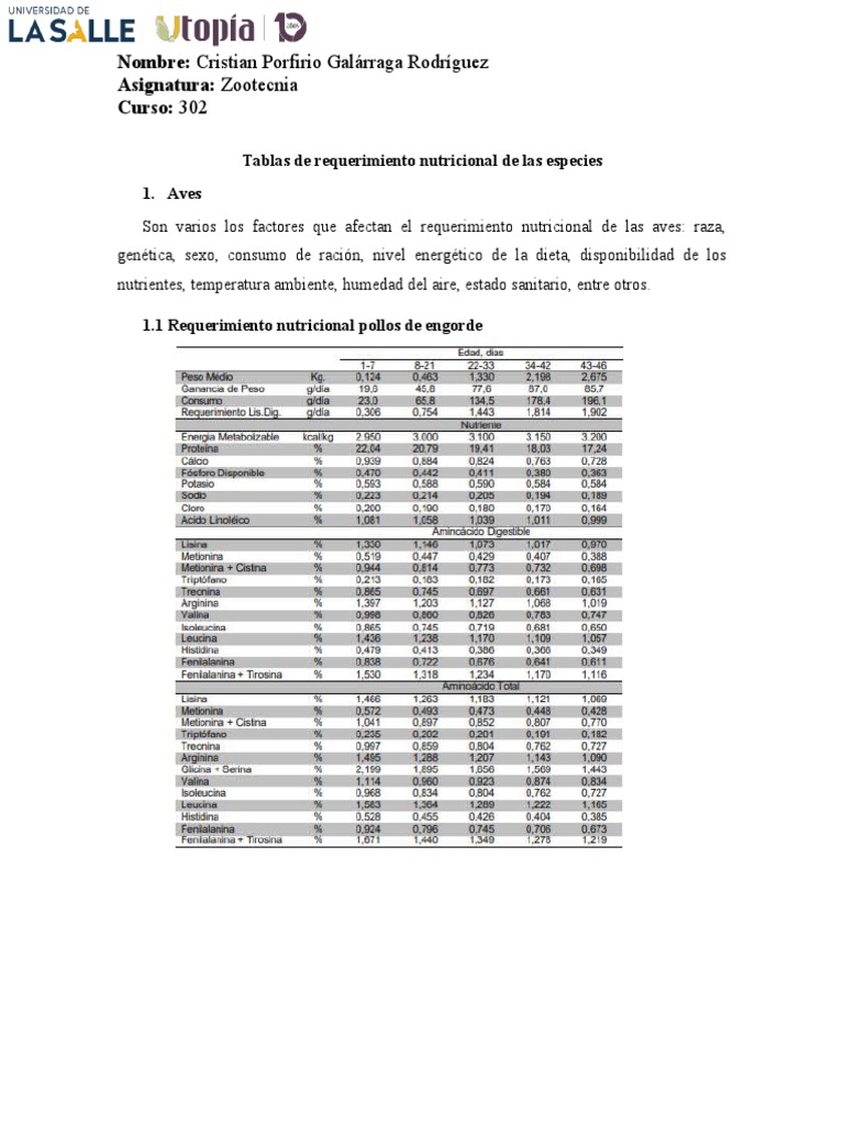 Tablas NRC | PDF | Nutrición | Dieta y nutrición