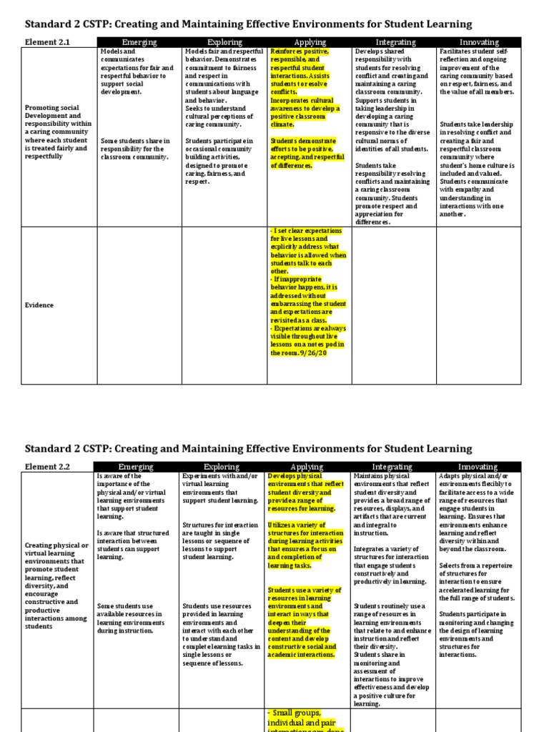 Standard 2 CSTP: Creating and Maintaining Effective Environments For ...