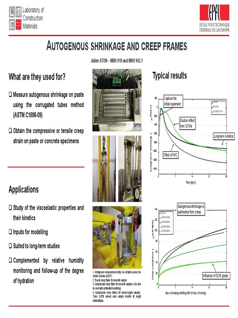 Utogenous Shrinkage and Creep Frames: What Are They Used For? Typical ...