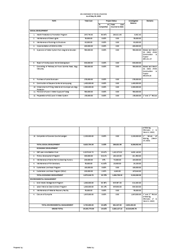 Mdc-Report June 1, 2020 | PDF | Sustainability | Water And Politics