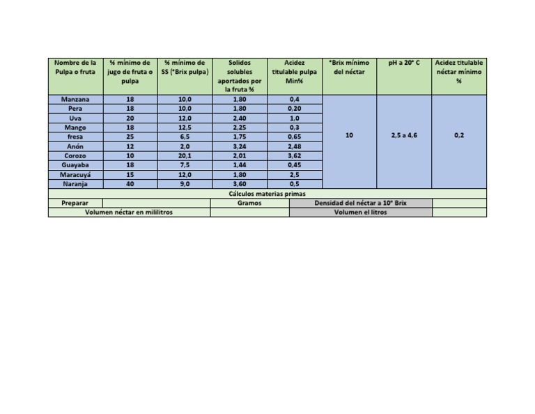 Tabla Grados Brix | PDF