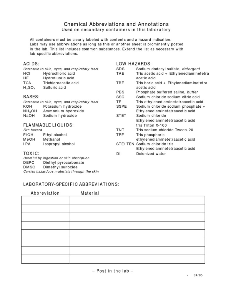 Chemical Abbreviations and Annotations: Used On Secondary Containers in ...