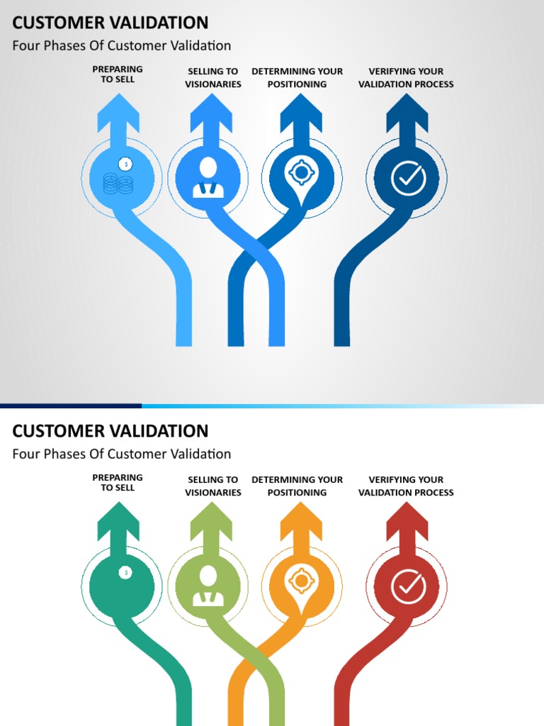Customer Validation Static 4x3 | PDF
