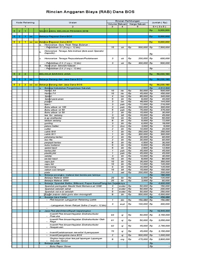 02 RAB BOS OK SDN 47 Lameroro | PDF | Griya & Taman