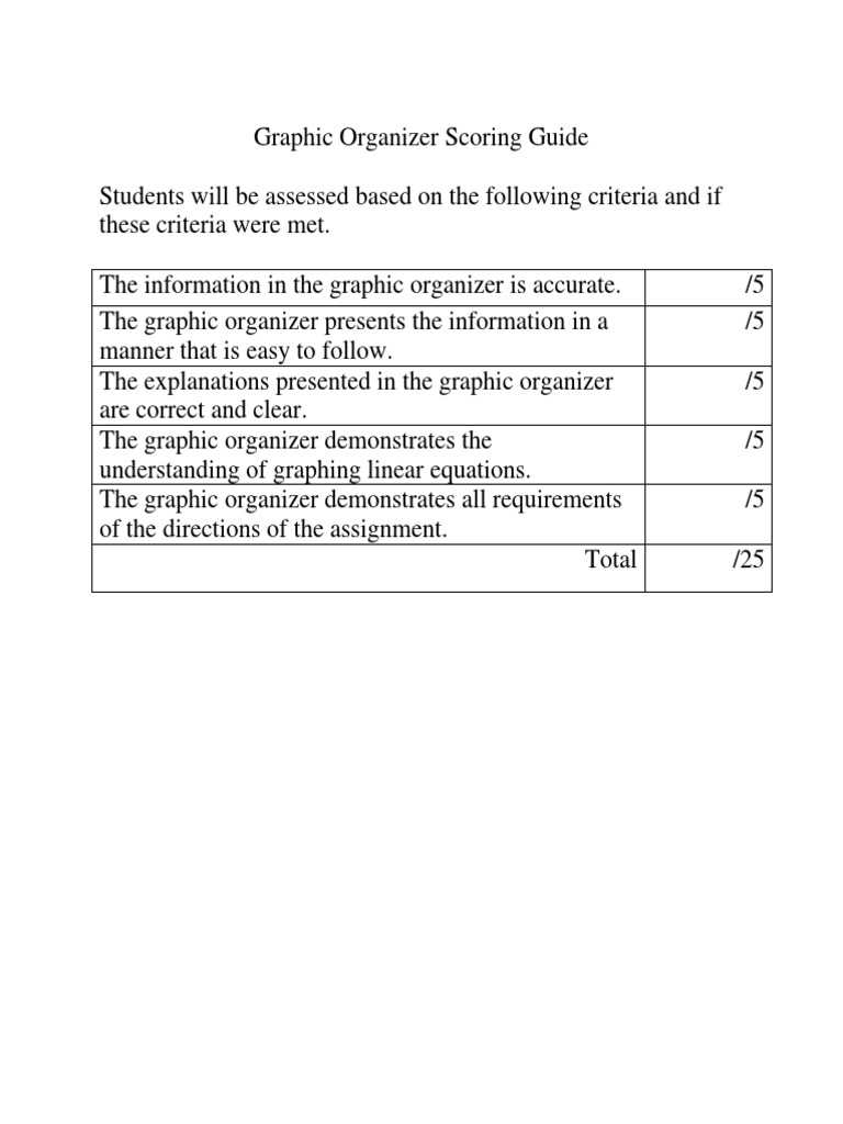 Rubric Graphic Organizer | PDF