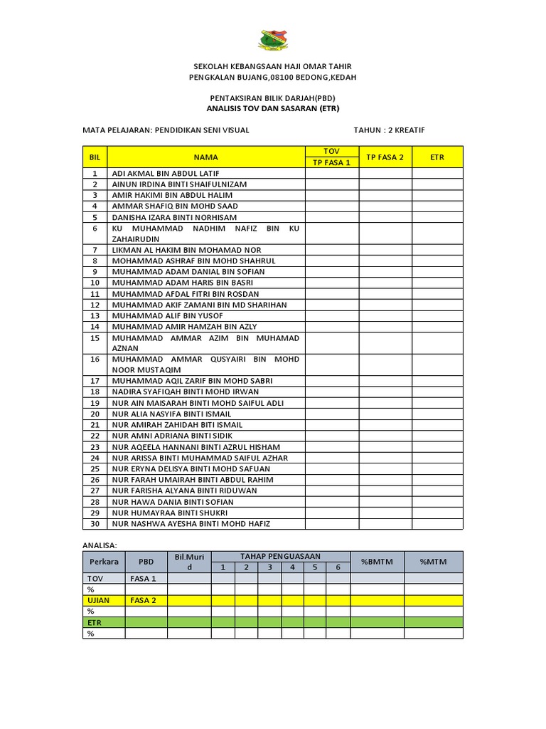 Borang Analisis Tov - Etr 2020 2 Kreatif | PDF