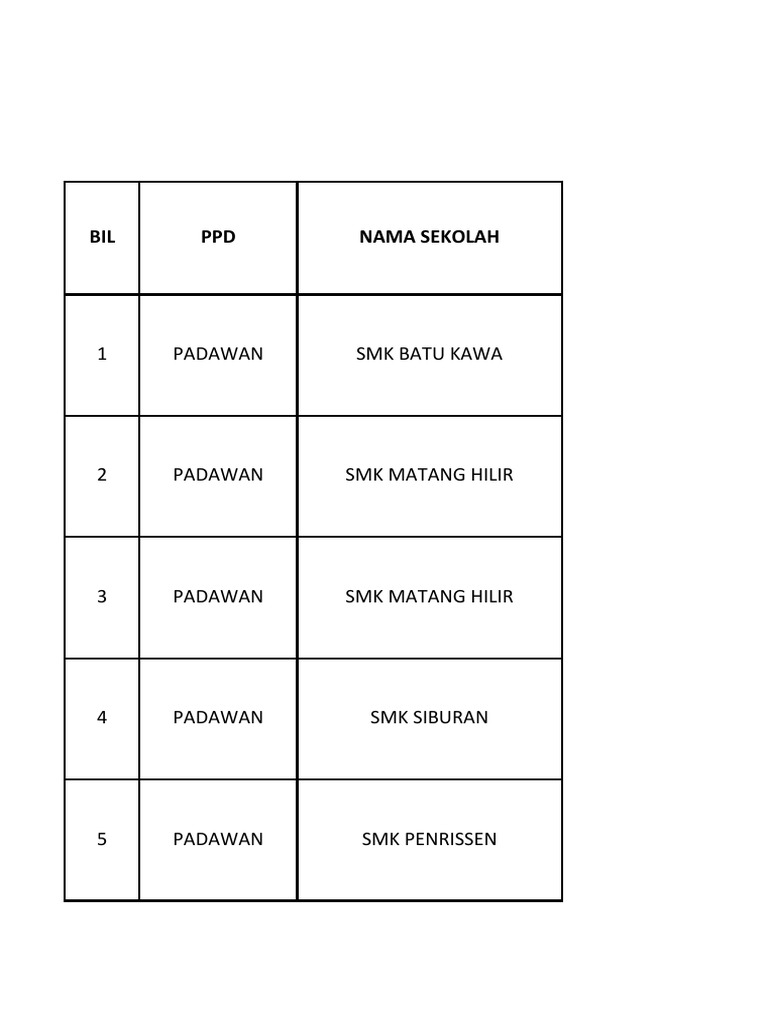 SMKPK Intervensi Padawan (SMK Matang Jaya) | PDF