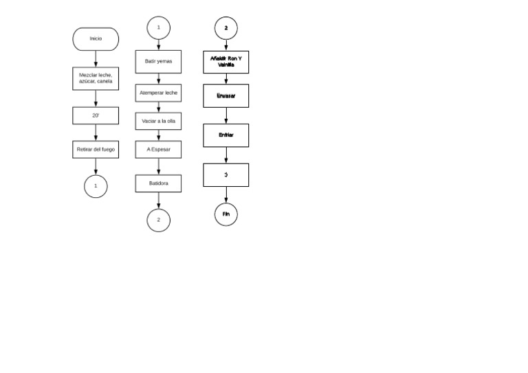 Diagrama Rompope | PDF