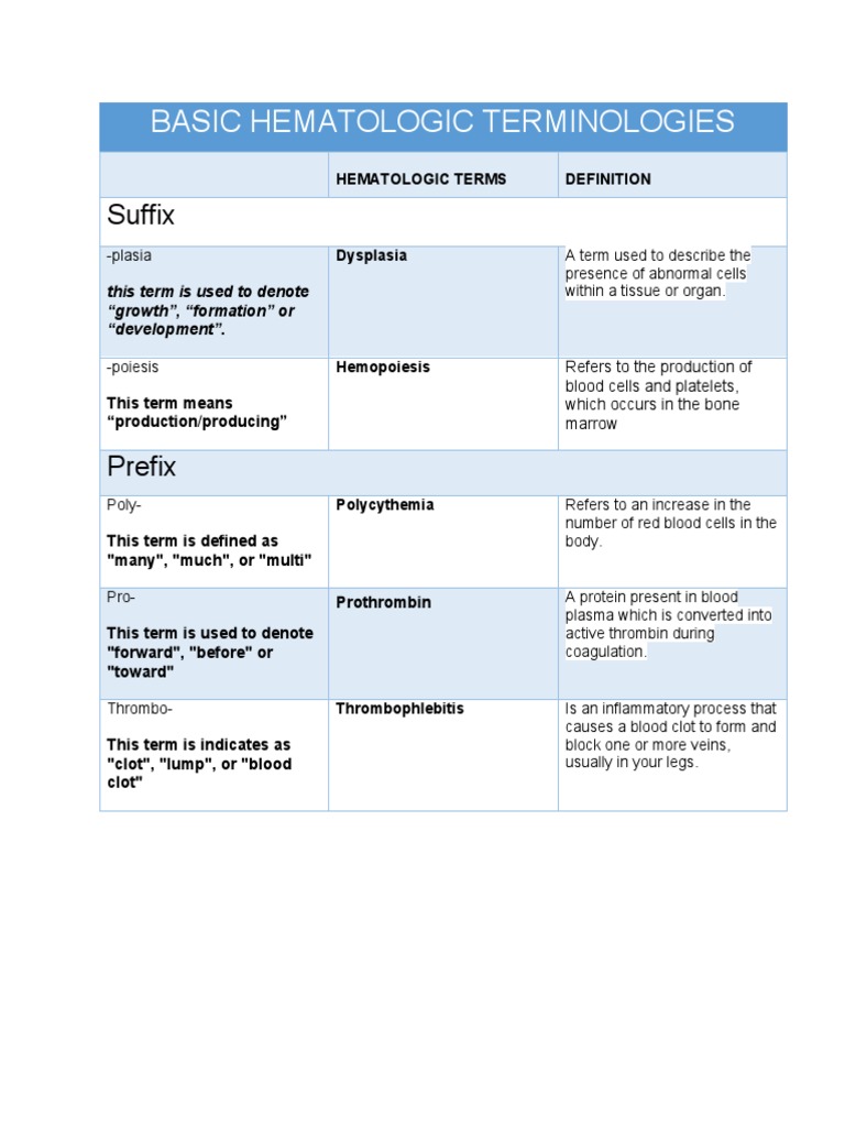 Basic Hematologic Terminologies | PDF
