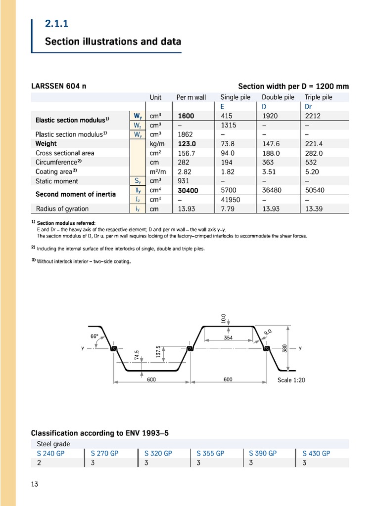 Fisa Tehnica - Larssen 604n PDF | PDF