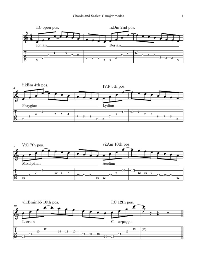 C major modes chords and scales guide | PDF | Mode (Music) | Music Theory