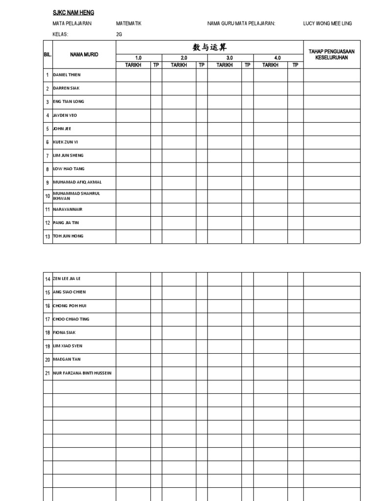 Template Pelaporan PBD | PDF