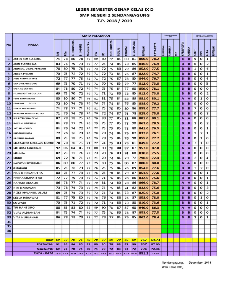 Leger Kelas 9d Sms Ganjil 2018 2019 | PDF