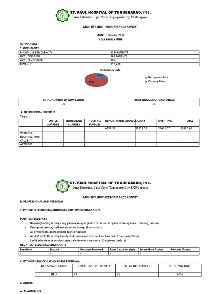 MONTHLY REPORT Jan 2020 | PDF | Health Sciences | Health Care