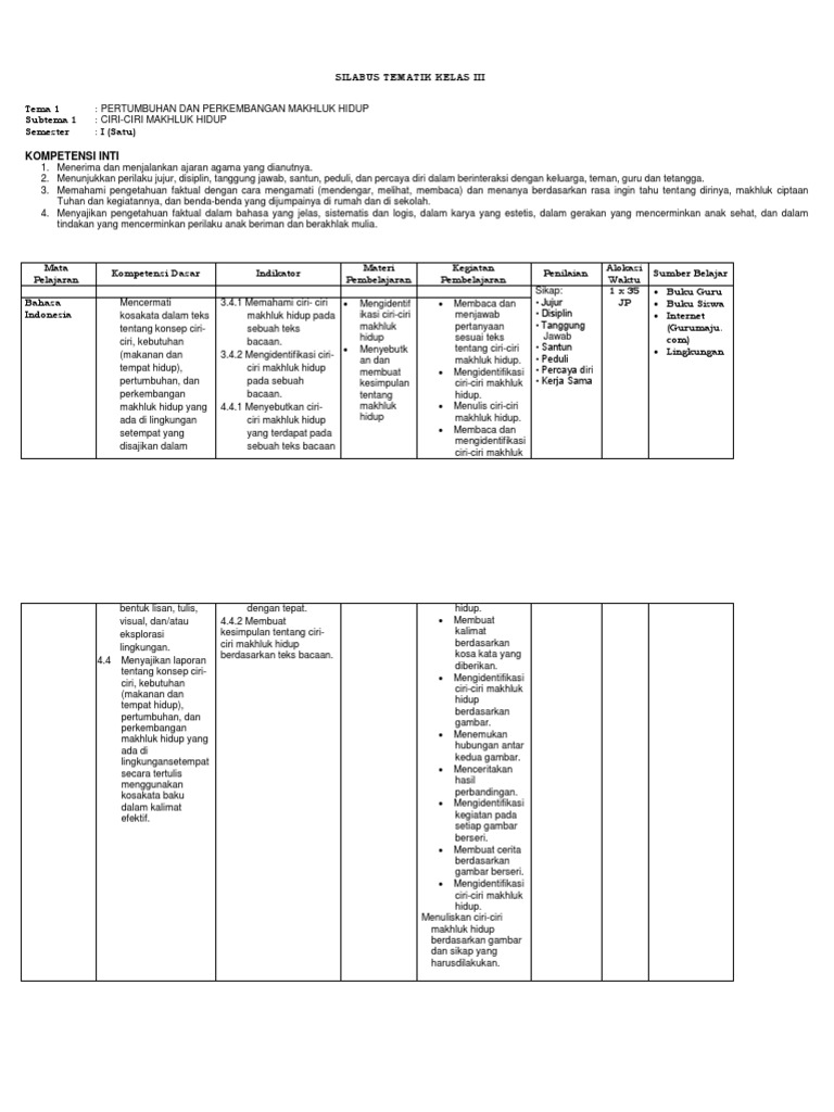 Silabus KELAS 3 TEMA 2 | PDF