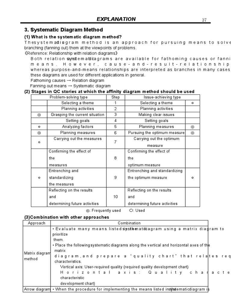 E-03 Systematic Diagram Method | PDF | Nature
