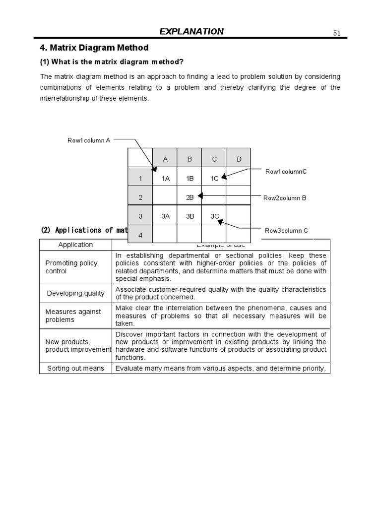 E 04 Matrix Diagram Method Pdf Cartesian Coordinate System Matrix