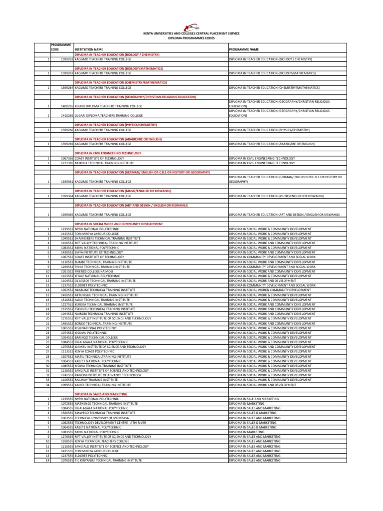 Diploma Programme Codes | PDF | Institute Of Technology | Diploma