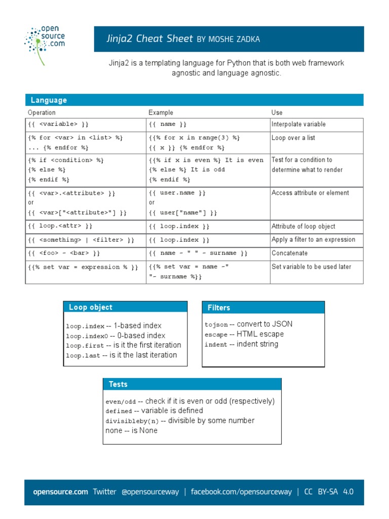 Jinja2 Cheat Sheet | PDF