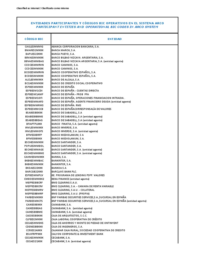 IBERCLEAR. Entidades Participantes | PDF | Bancos | Bancario