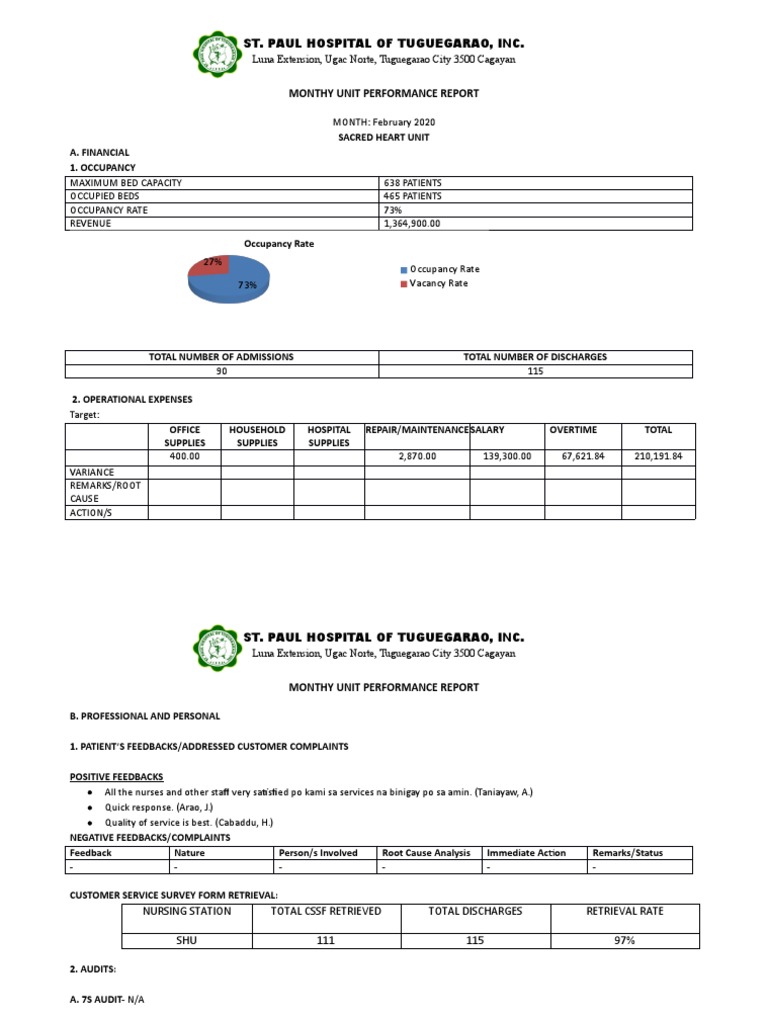 St. Paul Hospital of Tuguegarao, Inc.: Monthy Unit Performance Report ...