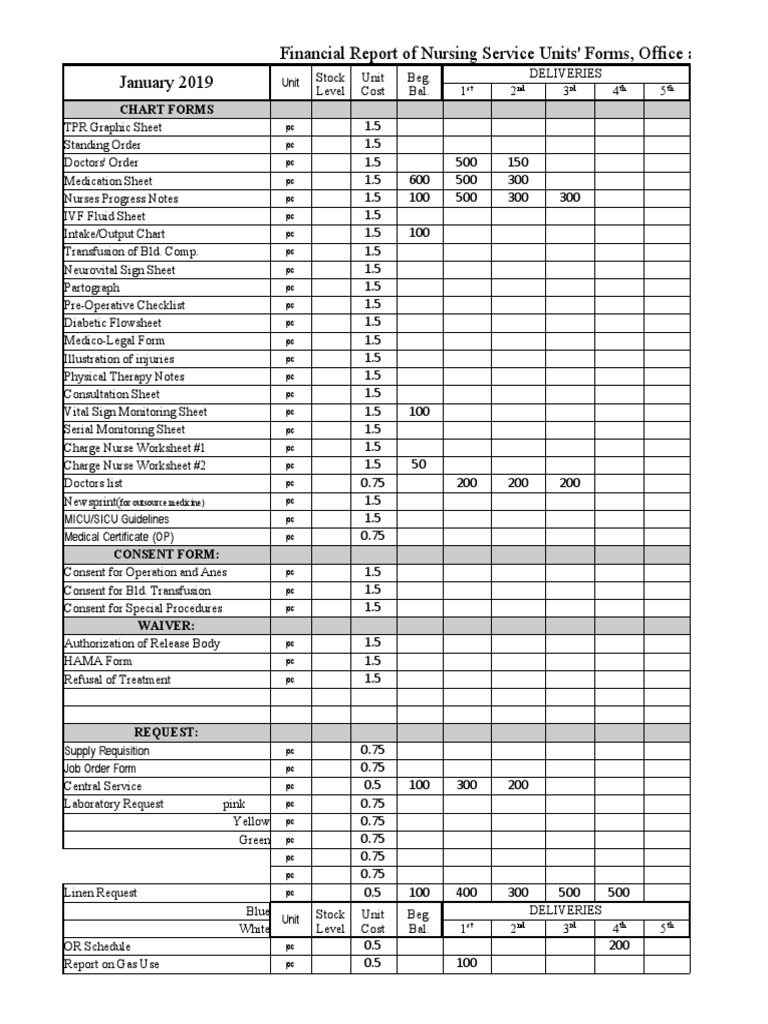 Financial Report of Nursing Service Units' Forms, Office and ...